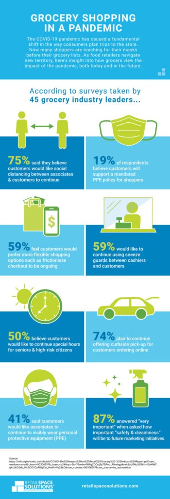 Infographic: Grocery Shopping in a Pandemic - Retail Space Solutions