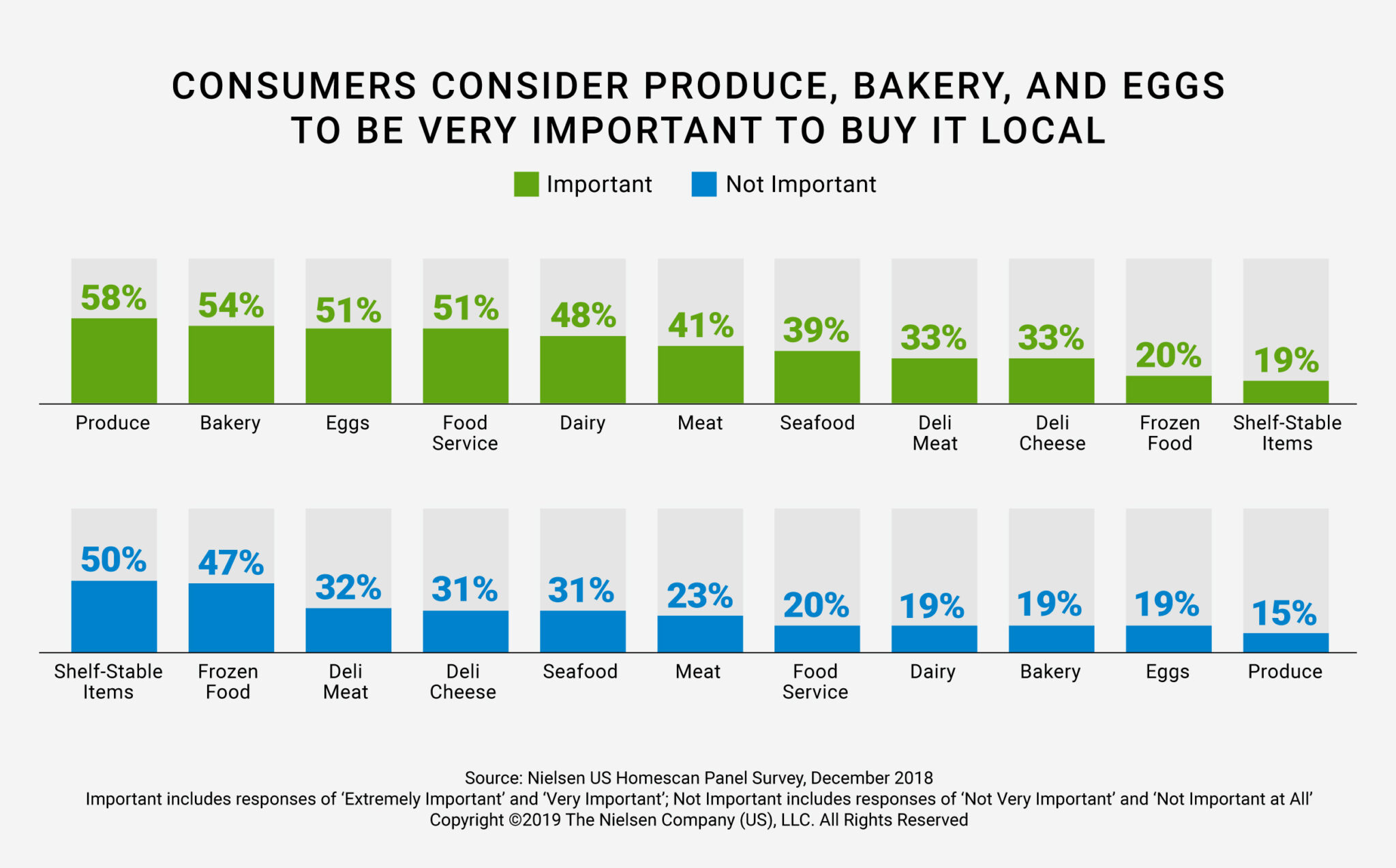 How to Use Locally Sourced Ingredients to Increase Sales - Retail Space ...